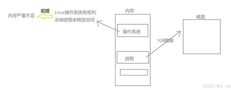【linux】进程的标识符、状态、优先级（超详解） linux 进程状态标识 csdn博客