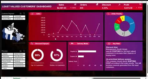 ahmod adeniyi on linkedin microsoft dataanalytics dataanalysis