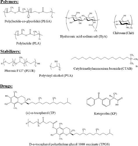 Figure 1 From Design Of Macromolecular Colloids Based Drug Delivery Systems Semantic Scholar