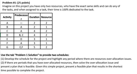 Solved Develop The Schedule For The Project And Chegg