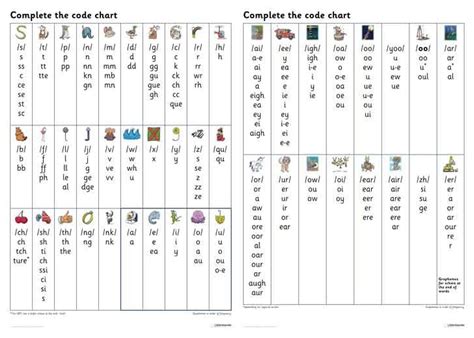 Complete the Code Grapheme Chart : Wandle Learning Trust and Little Sutton Primary School ...
