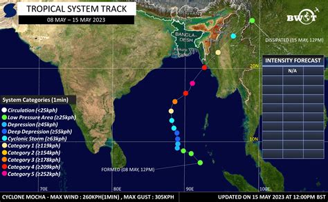 Storm History Bwot Weather