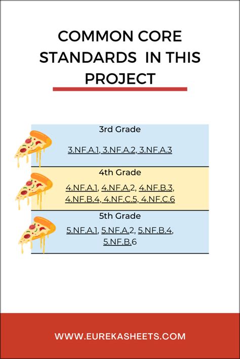Real World Fraction Project Run A Pizza Restaurant 2