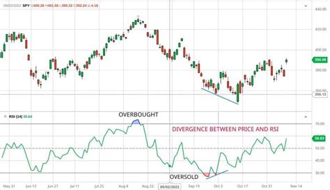 Bollinger Bands And Rsi Strategy