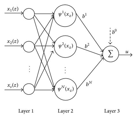 Three Layer Network Structure Of A 3d Flc Download Scientific Diagram