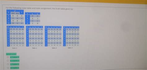 Solved For The Following State Table And State Assignment