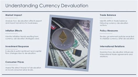 Currency Depreciation Vs Currency Devaluation Ppt Guidelines Acp Ppt Example