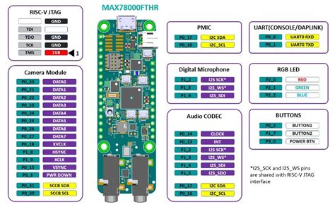 Ai With The Max78000 Feather Board Hardware Essentials Elektor Magazine