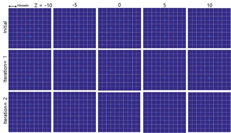 Disparity Map Of Camera 1 With Iteration Download Scientific Diagram