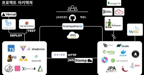 Github Every Ideide Frontend