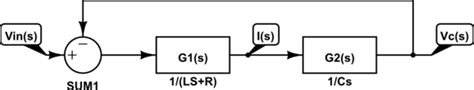 What Is Actually Meant By Stability Of A Control System In Practice Electrical Engineering