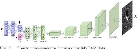 Figure 1 From Zero Shot Learning Of Sar Target Feature Space With Deep Generative Neural