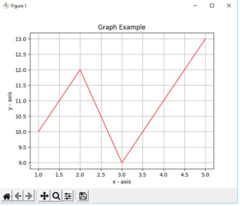 md document python and c style script labdeck