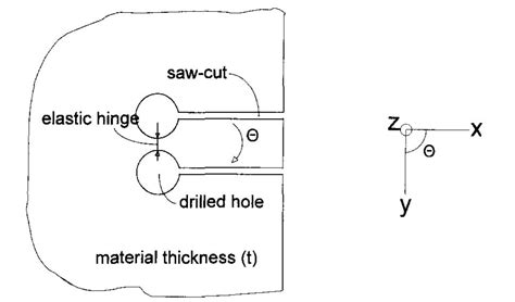 Figure 3 Design Of A Kinematic Coupling For Precision
