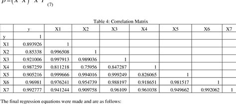 Table 4 From Traffic Volume Forecasting Model By Using Elasticity Method And Exponential Smooth