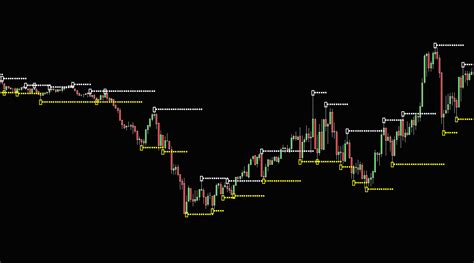 Fractal Levels Indicator For Ninjatrader — Myindicators