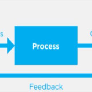 Digital And Analog Feedback Loop 7 Download Scientific Diagram