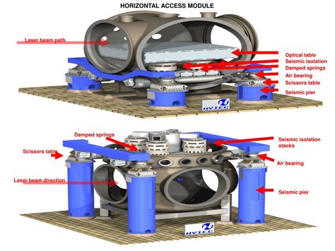 Ppt Seismic Isolation System Powerpoint Presentation Free Download Id 2953235