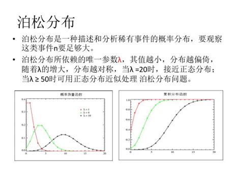 图像噪声类别图像噪声分类 Csdn博客