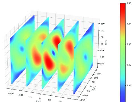 Manipulability Of The 4 Dof Planar Manipulator Manipulability Of The