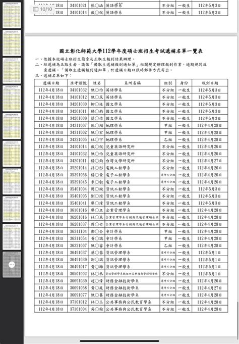112彰師碩士遞補名單 研究所板 Dcard