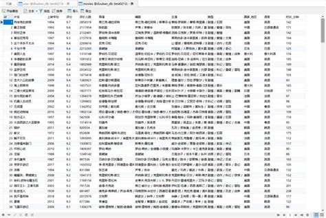 可视化 Flask Mysql Echarts 豆瓣电影Top250数据分析系统 阿里云开发者社区