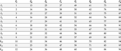 Index Labels Of Features Extracted From Image Matrices Download