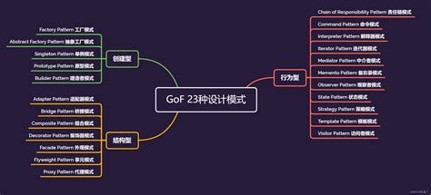 01singleton Pattern 单例模式 辰鬼 博客园