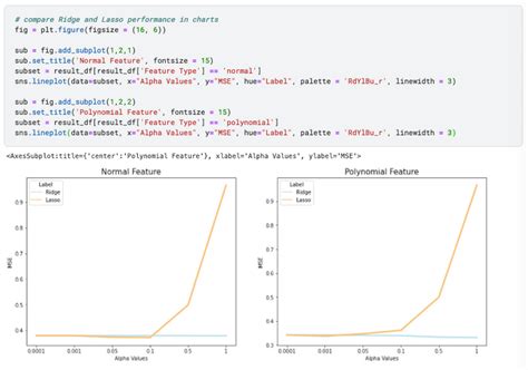 Data Transformation And Regression Complex Systems And AI
