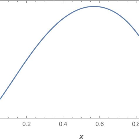 Pdf Numerical Solution Of Nonlinear Spacetime Fractional Order Advectionreactiondiffusion