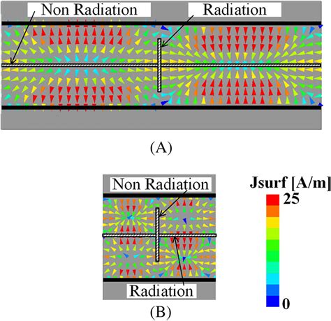 Surface Current Distribution Of Siw A Te10 Mode B Te20 Mode