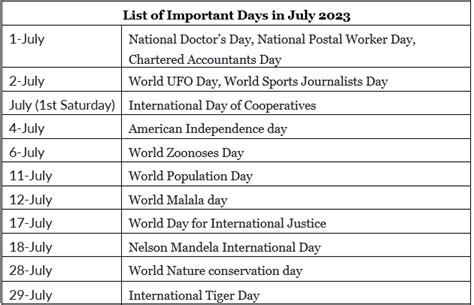 Important Days India And World Lucent For Gk Upsc Pdf Download