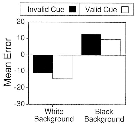 Experiment 7 Mean Shift In Responses Download Scientific Diagram