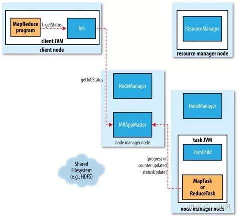 Mapreduce