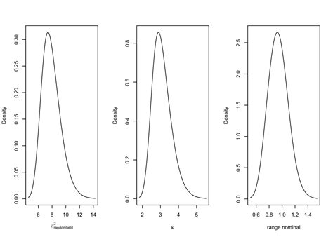 introduction to inla for geospatial modelling