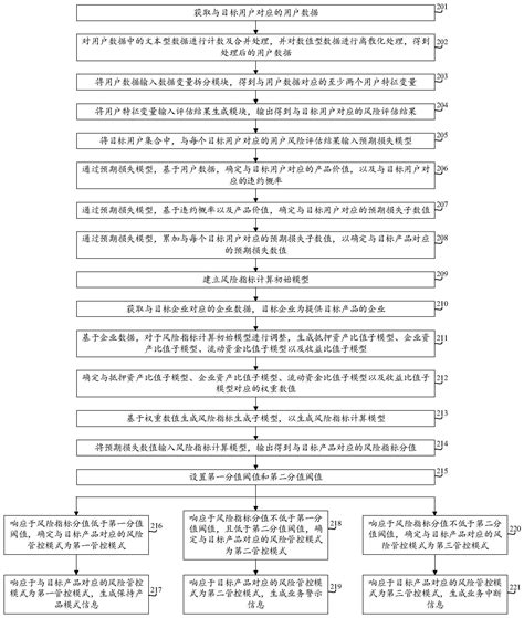 产品风险的量化评估方法与流程