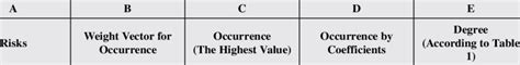 Converting Occurrence Coefficients Found By Fuzzy Prioritization Method