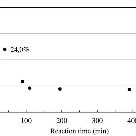N2 Adsorption Desorption Isotherm For The Cuoznoal2o3 Catalyst