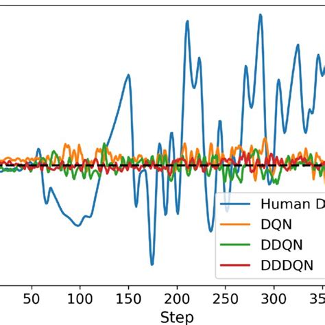 End To End Autonomous Driving Architecture Download Scientific Diagram