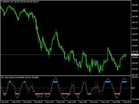 Trend Scalp MTF Alert Indicator