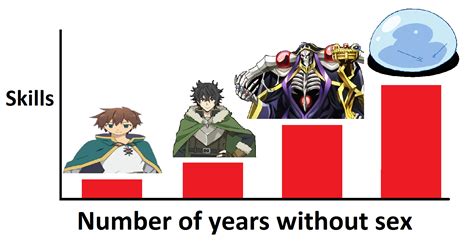 1971 Best First Rule Images On Pholder 196 Mini And Dndmemes