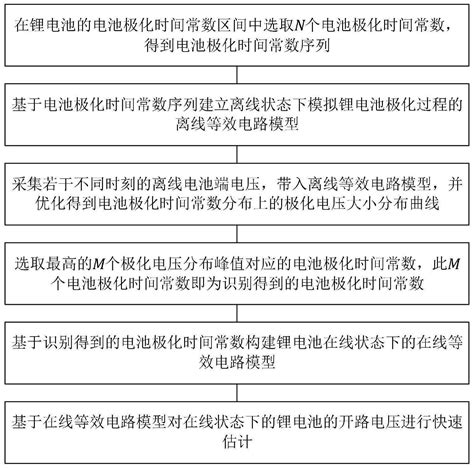 开路电压估计方法系统及存储介质