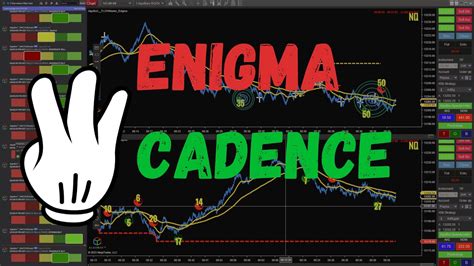 How Do You Trade Algobox Flowmaster Enigma With Cadence Youtube