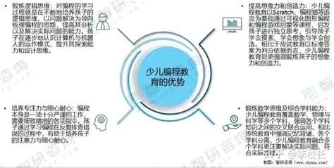 2021年中国少儿编程行业发展现状及市场竞争格局分析 知乎
