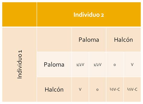 Cuentos matemáticos de Alicia Jugando a la Teoría de Juegos El Equilibrio de Nash