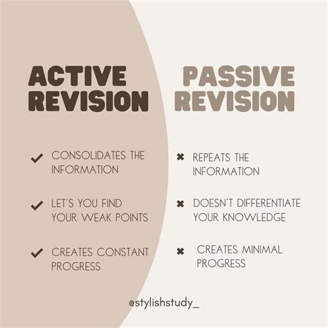 Revision Techniques Active Vs Passive Revision