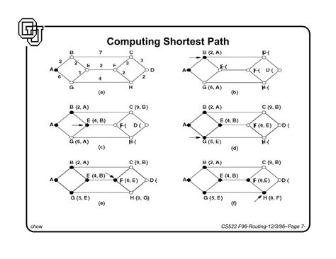 Datagram Vs Virtual Circuit Ppt