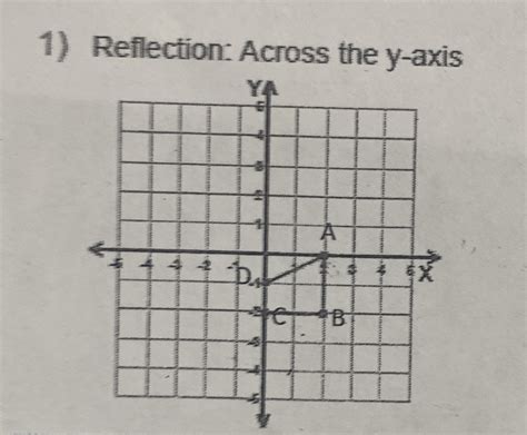 Solved Reflection Across The Y Axis Coordinate Geometry