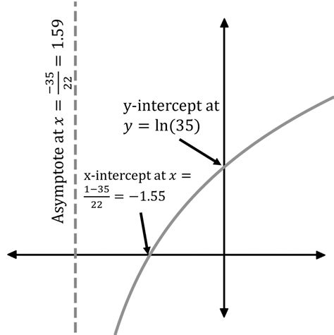 Modelling Exponential Growth And Decay Revision MME