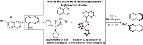 History Of Cross Coupling Reactions At Emma Pitt Blog